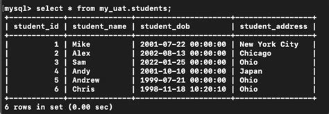 Java Jdbc Insert Java 8 Localdate And Time Using Preparedstatement Code2care