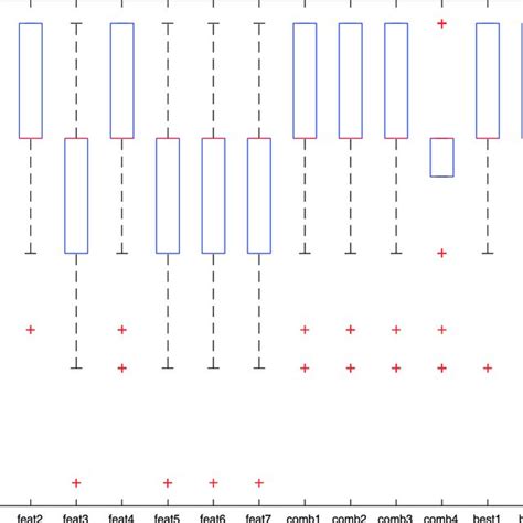 Accuracy Of The Cubic Knn Binary Classifiers In Discriminating Between