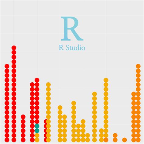 R Ggplot Geomdotplot 1 기본 점 그래프dot Plot 그리기 기초 네이버 블로그