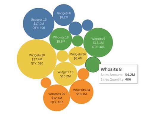 Need To Develop A Bubble Chart Like Packed Bubble Microsoft Power Bi Community