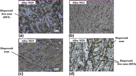 Evolution Of Microstructure And Elevated Temperature Properties With Mn Addition In Almnmg