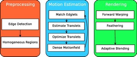 Figure 1 From Perception Motivated Interpolation Of Image Sequences Semantic Scholar