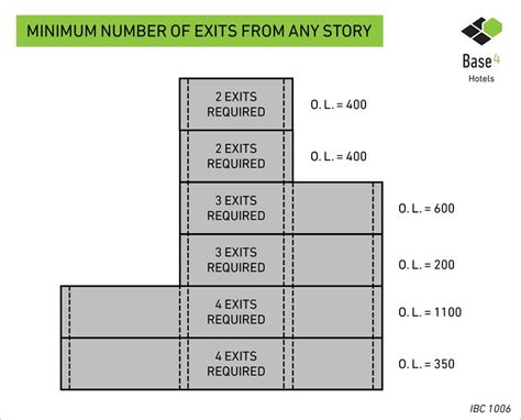 Save Space With Efficient Stairs Exits Placement In Your Hotel BASE