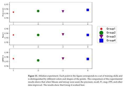 Yolov7农业方向应用｜基于注意力机制改进的yolov7算法cbam Yolov7 极市开发者社区