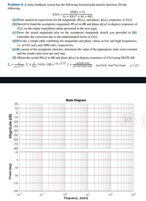 Solved Problem A Unity Feedback System Has The Following Chegg