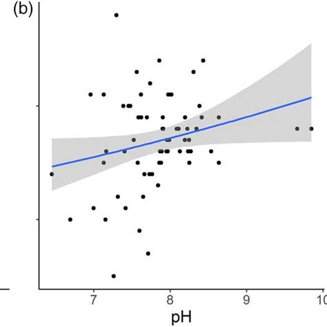 Statistically Significant P Download Scientific Diagram