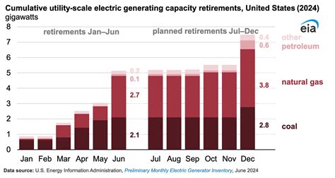 How Ai And Data Center Electricity Use Impact Emission Reduction Targets Libertarian Before