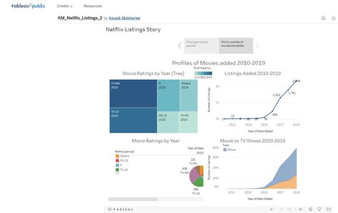 Data Visualization Simplified For Sap Data Consult Sap Community