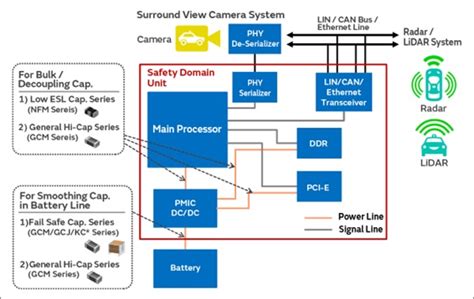 Passive Components For Ev Design Power Electronics News