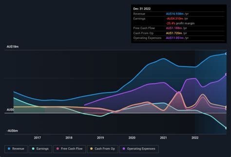 Credit Intelligence First Half Earnings AU Loss Per Share Vs AU Profit In H