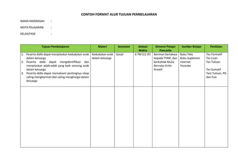 Format Analisis Cp Tp Dan Atp Docx