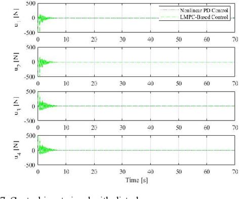 Figure 1 From Utilizing Lyapunov Based Model Predictive Control To Achieve Dynamic Positioning