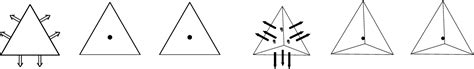 Figure 1 From Mixed Finite Element Methods For Linear Elasticity With