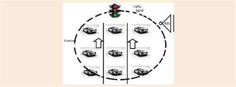 Master Slave Scheme At A Traffic Signal Download Scientific Diagram