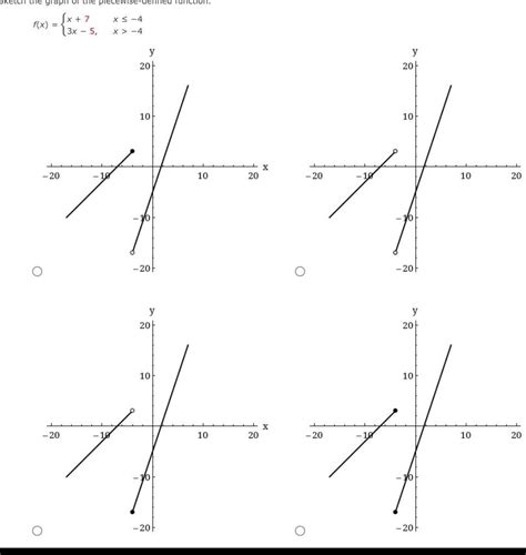 Answered Sketch The Graph Of The Piecewise Defined Function X 7 3x 5 Kunduz