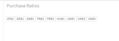 Solved Merge Two Values As One Value Bot Field In Load S Qlik Community 1943893