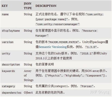 Unity Package Manager 知乎