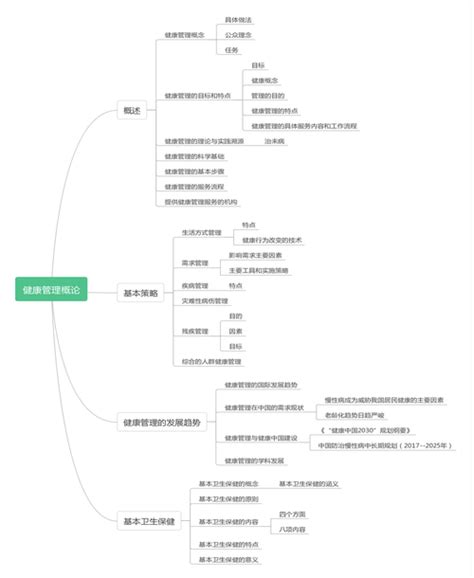 人体生理与健康思维导图 人体生理与健康思维导图包括健康的生活 图片 网专笔记