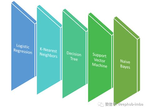 一张图了解机器学习 腾讯云开发者社区 腾讯云