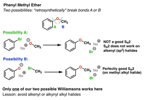 Williamson Ether Synthesis Planning Master Organic Chemistry