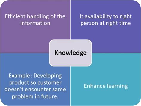 Understanding The Difference Between Data Information And Knowledge