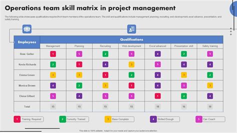 Operations Team Skill Matrix In Project Management Guidelines Pdf