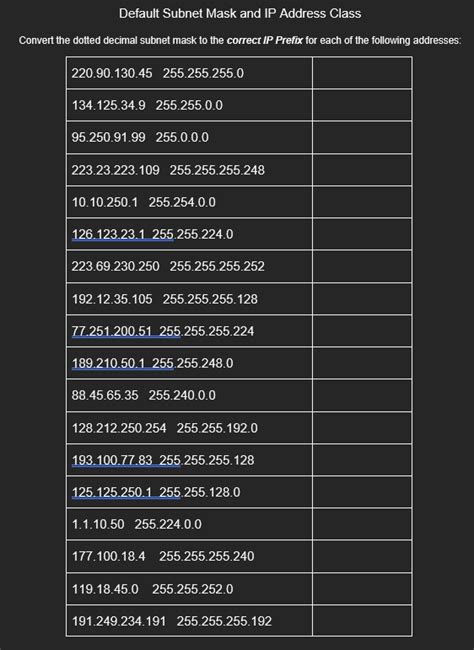 Solved Default Subnet Mask And IP Address Class Convert The Chegg