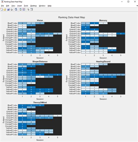 ranking data heat map download scientific diagram