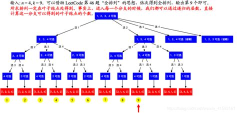 Leetcode 第k个排列（回溯法剪枝策略）第k个排列 回溯 Csdn博客