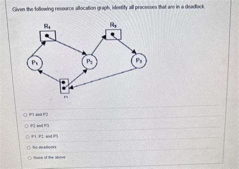 Solved Given The Following Resource Allocation Graph