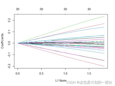 r语言：glmnet包重点详解及多类回归实现 lasso 岭回归 弹性网 csdn博客