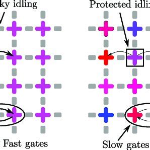 Many Qubit Protection Operation Dilemma With No Frequency Disorder
