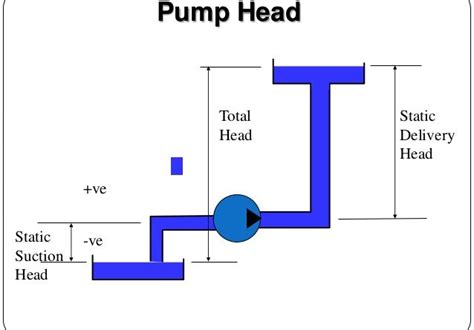 how to calculate total head for a pump