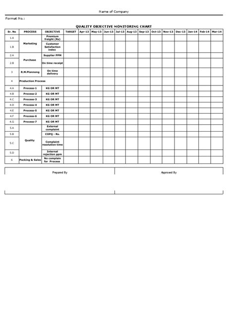 Quality Objective Monitoring Chart Pdf