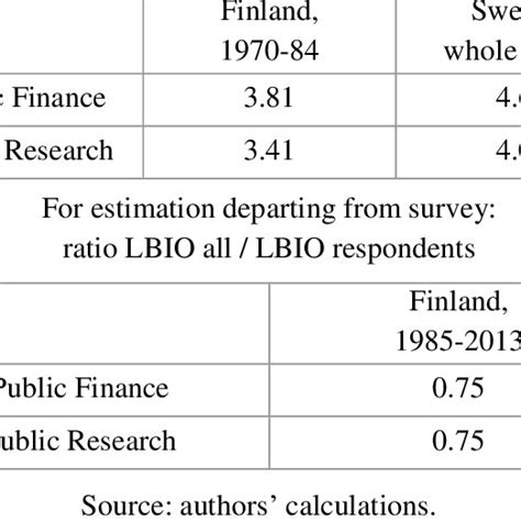 Calculation Of Adjustment Factors Download Table