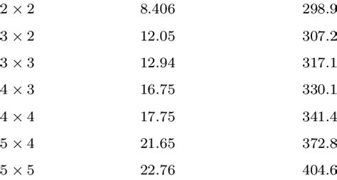 Power Consumption Of Switches Ports In Out Leakage Power MW Bit Download Scientific Diagram