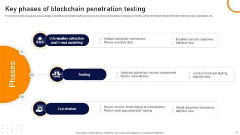 Blockchain Cyber Security Issues And Risk Mitigation Powerpoint Ppt Template Bundles Bct Mm Ppt