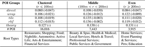 Table 2 From Multi Scale Representation Learning For Spatial Feature Distributions Using Grid