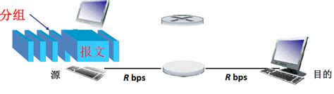 计算机网络：数据交换的三种方式及其比较计算机网络的数据交换方式基本可以分为：（ ）、（ Csdn博客