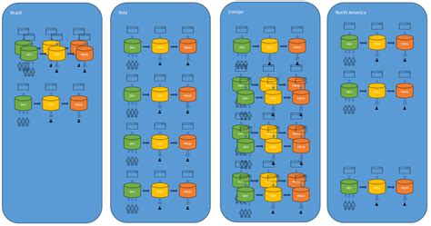 Sql Locking Down Disperse Sql Databases Part 1 Mattias De Smet