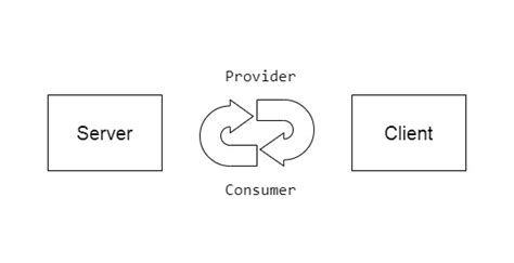 Simplerpc Rpc Oschina