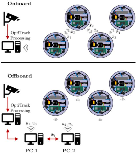논문 리뷰 Cooperative Distributed Model Predictive Control For Embedded