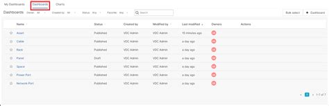 How To Use Bi Dashboard