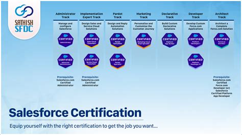 Certification Archives Sathish Sdfc