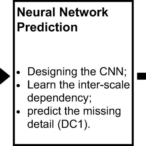 The Wavelet Learning Based Super Resolution Compression Algorithm