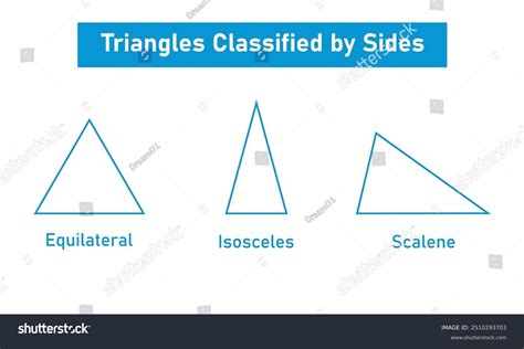 Equilateral Isosceles Scalene Triangle Triangles Classified Stock Vector Royalty Free