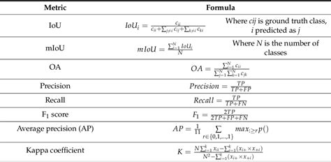 Table 2 From Deep Learning For Lidar Point Cloud Classification In