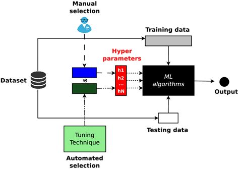 “deep learning made easy understanding hyperparameters through everyday activities” by
