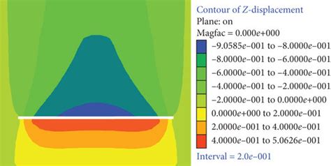 200 M Vertical Displacement Cloud Map Download Scientific Diagram