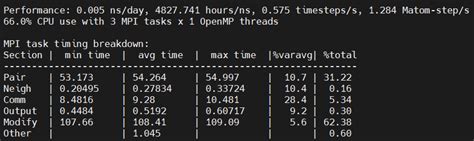 Gpu Util For Runing Lammps With 4 Gpus And Kokkos Package Is Very Low